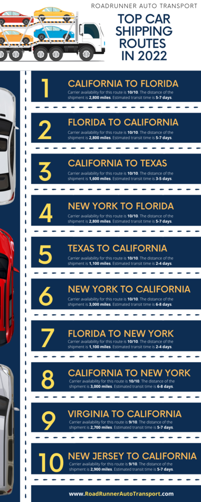 How to Ship a Car to Another State: The Guide to Interstate Auto Transport