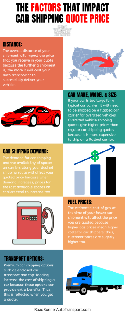 Car Shipping Quotes: The Ultimate Guide