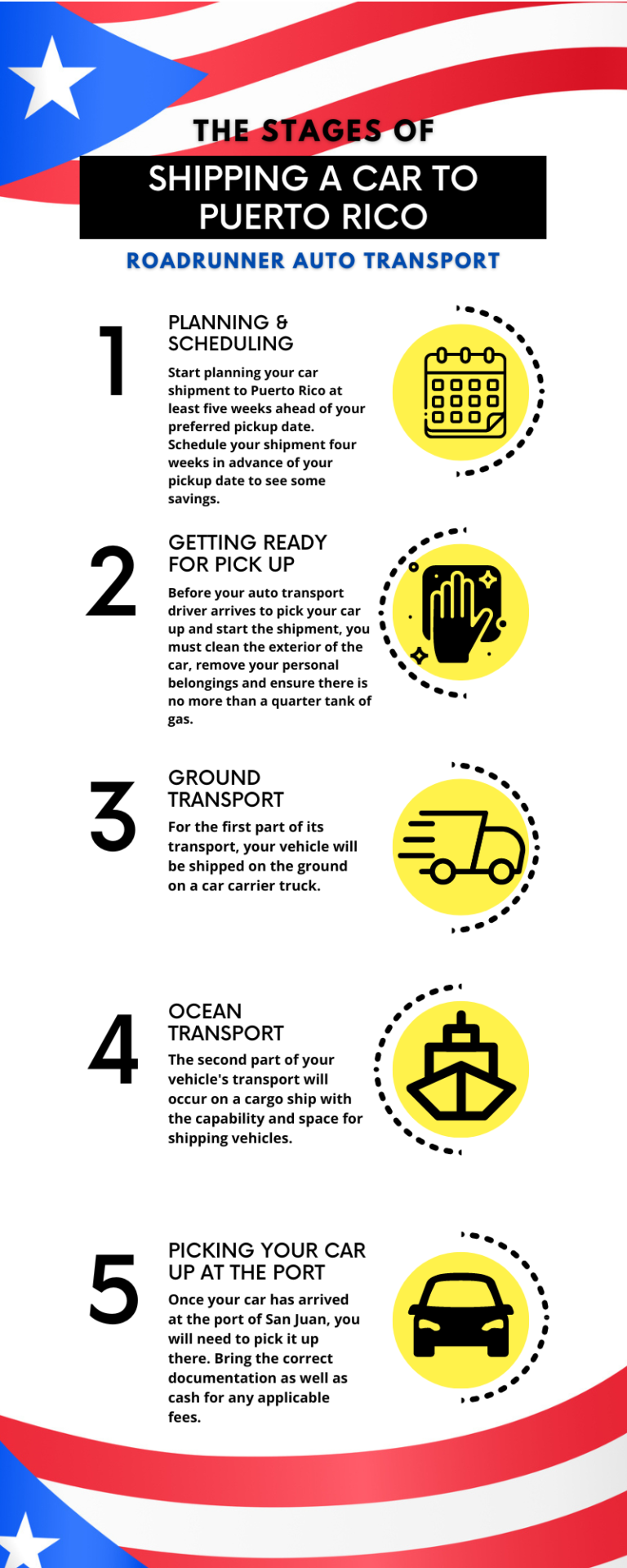 What You Need to Know About Shipping Your Car to Puerto Rico from the ...